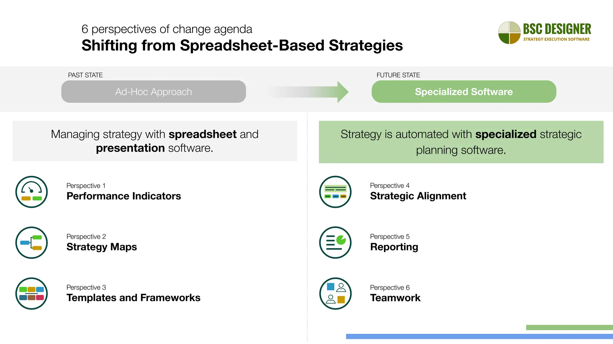 Transforming Strategy Management: From Spreadsheets to Specialized ...