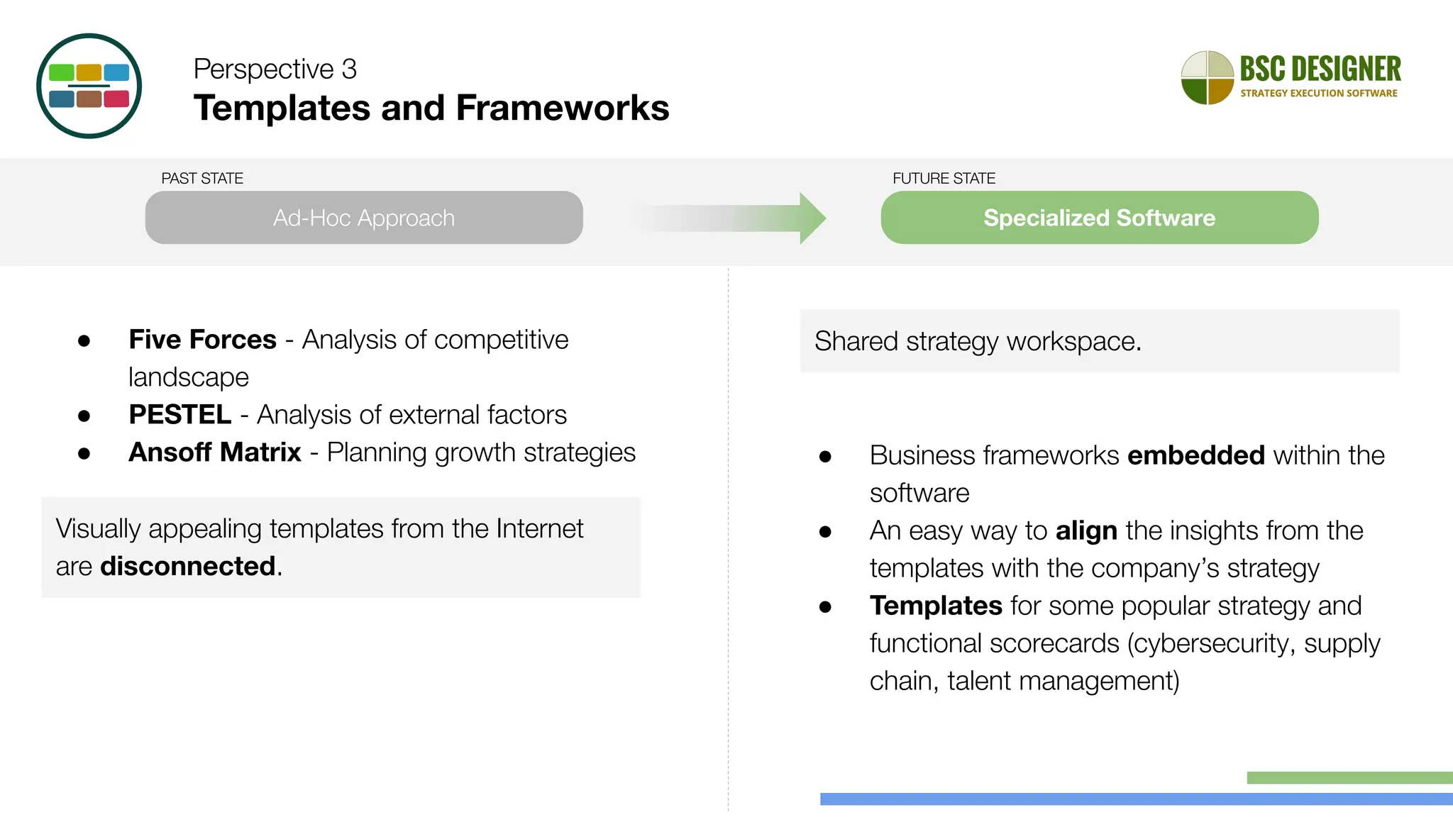 Transforming Strategy Management: From Spreadsheets to Specialized ...