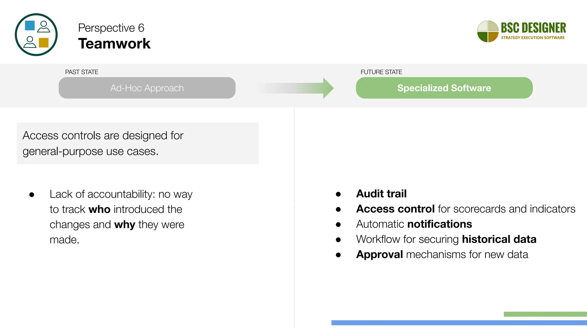 Transforming Strategy Management: From Spreadsheets to Specialized ...