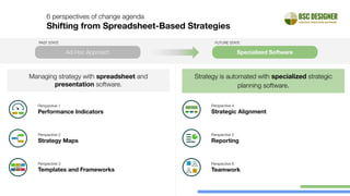 Transforming Strategy Management: From Spreadsheets to Specialized ...