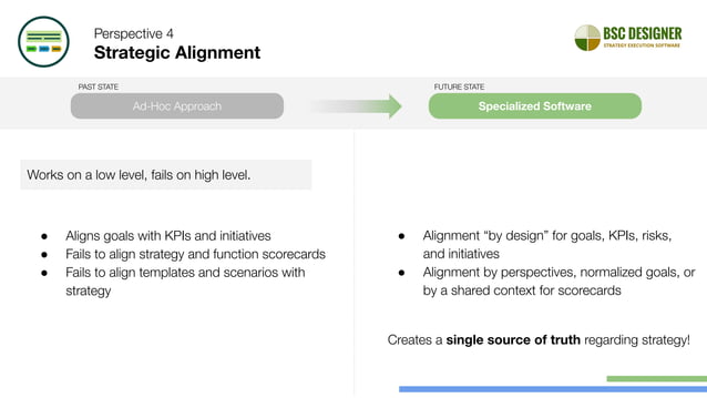 Transforming Strategy Management: From Spreadsheets to Specialized ...