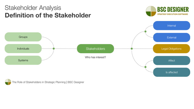 Effective Stakeholder Management in Strategic Planning | PDF