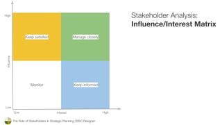 Effective Stakeholder Management in Strategic Planning | PDF