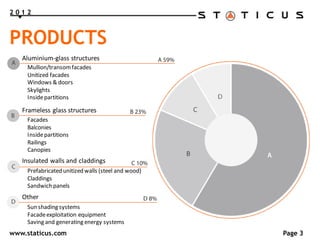 Staticus presentation 2012 | PDF | Interior Decorating | Home & Garden