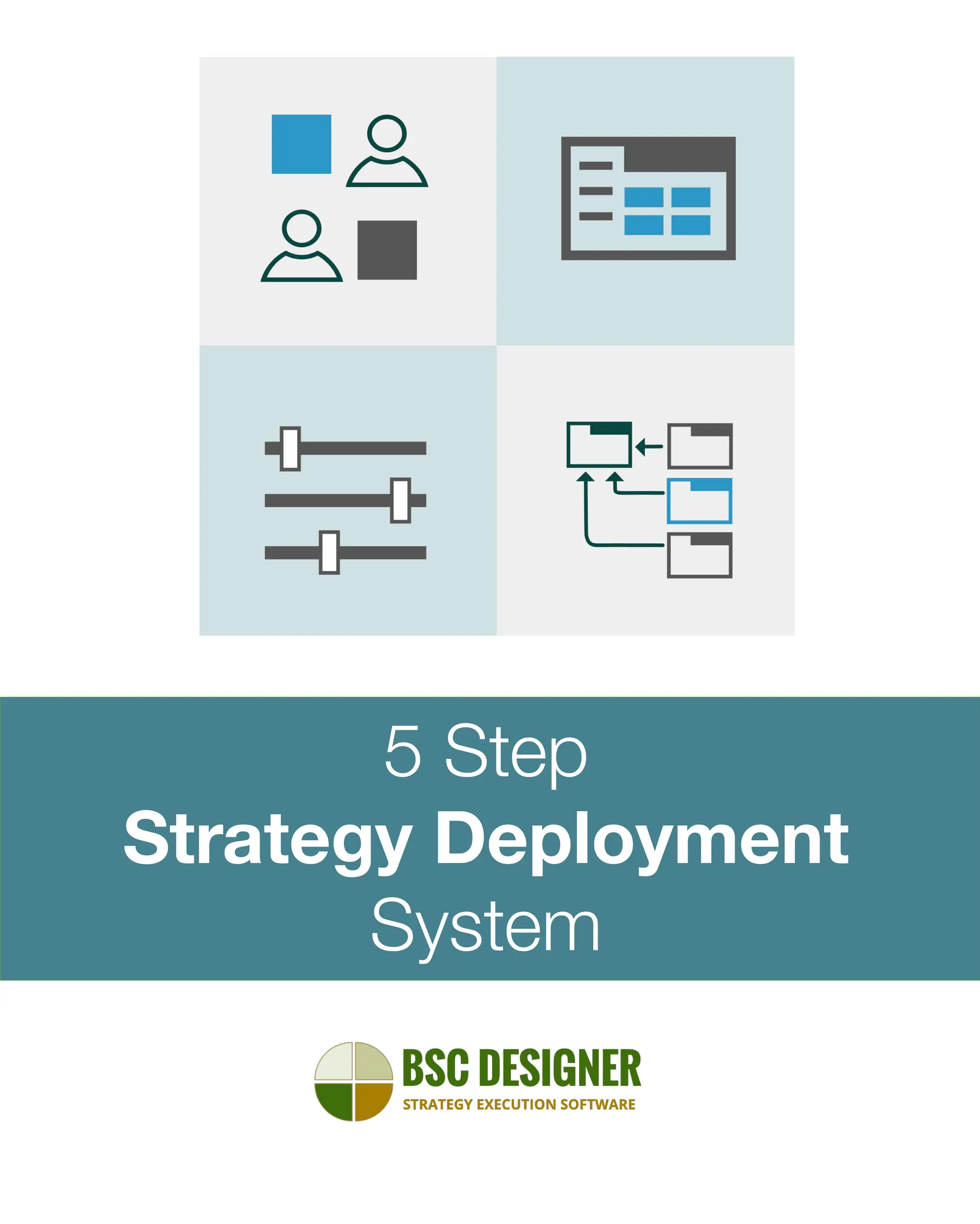 Strategy Deployment: A Comprehensive Five-Step System | PDF