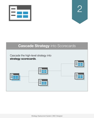 Strategy Deployment: A Comprehensive Five-Step System | PDF