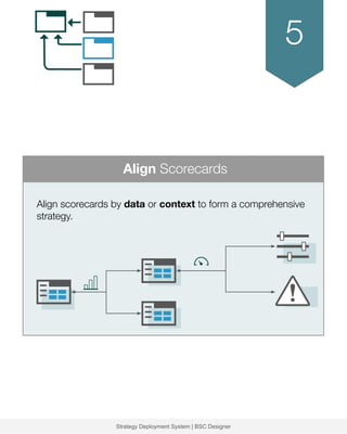 Strategy Deployment: A Comprehensive Five-Step System | PDF