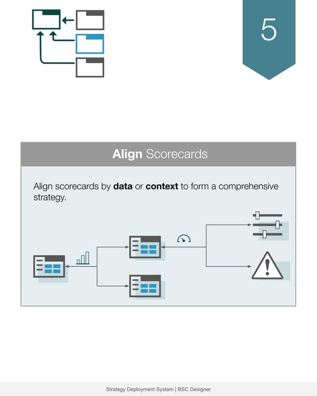 Strategy Deployment: A Comprehensive Five-Step System | PDF