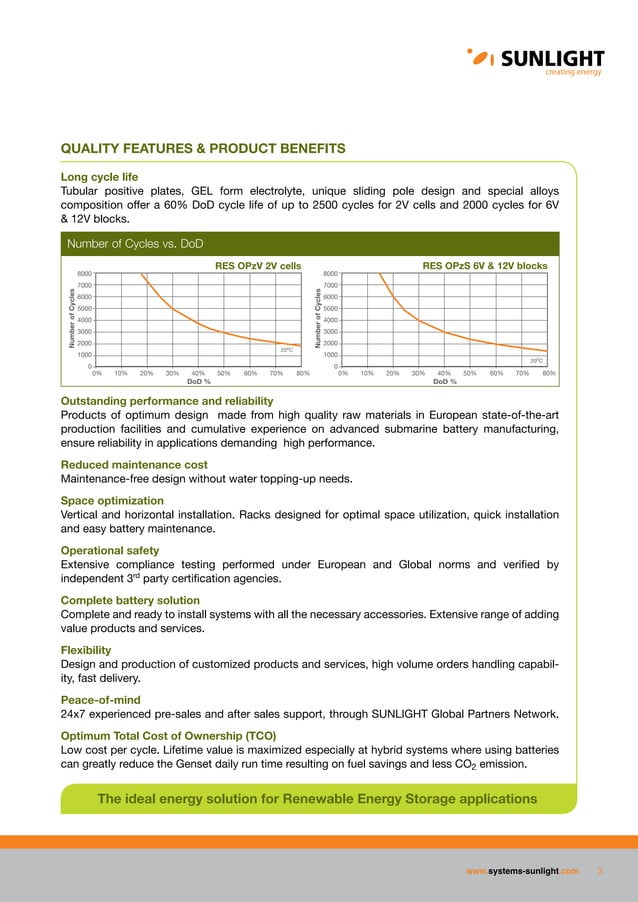 SYSTEMS SUNLIGHT S.A. | RES OPzV (Premium Quality Batteries for ...