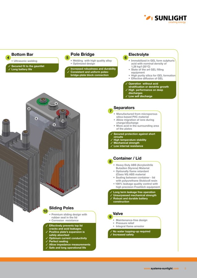 SYSTEMS SUNLIGHT S.A. | RES OPzV (Premium Quality Batteries for ...