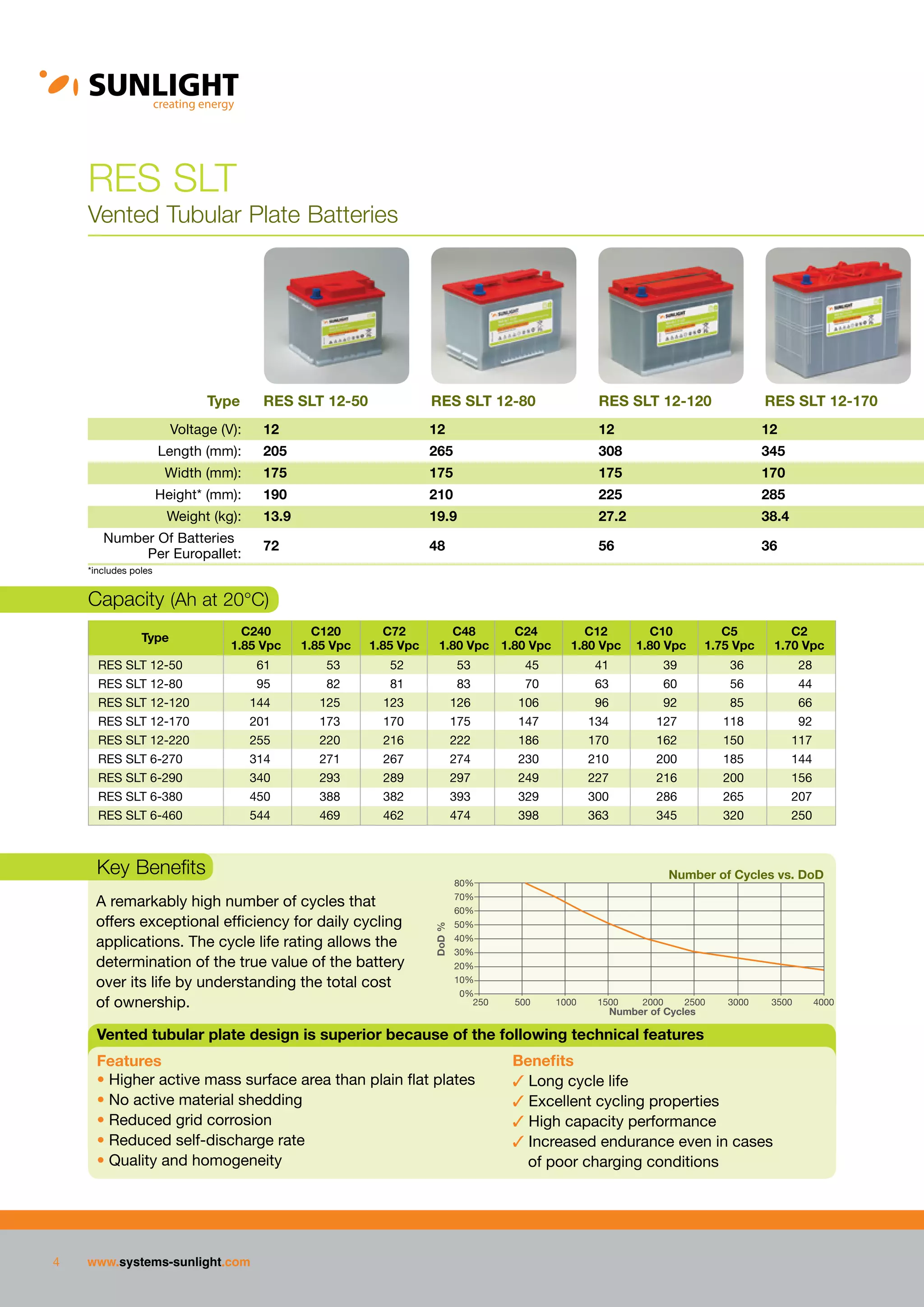 SYSTEMS SUNLIGHT S.A. | RES SLT (Quality Batteries for Renewable Energy ...