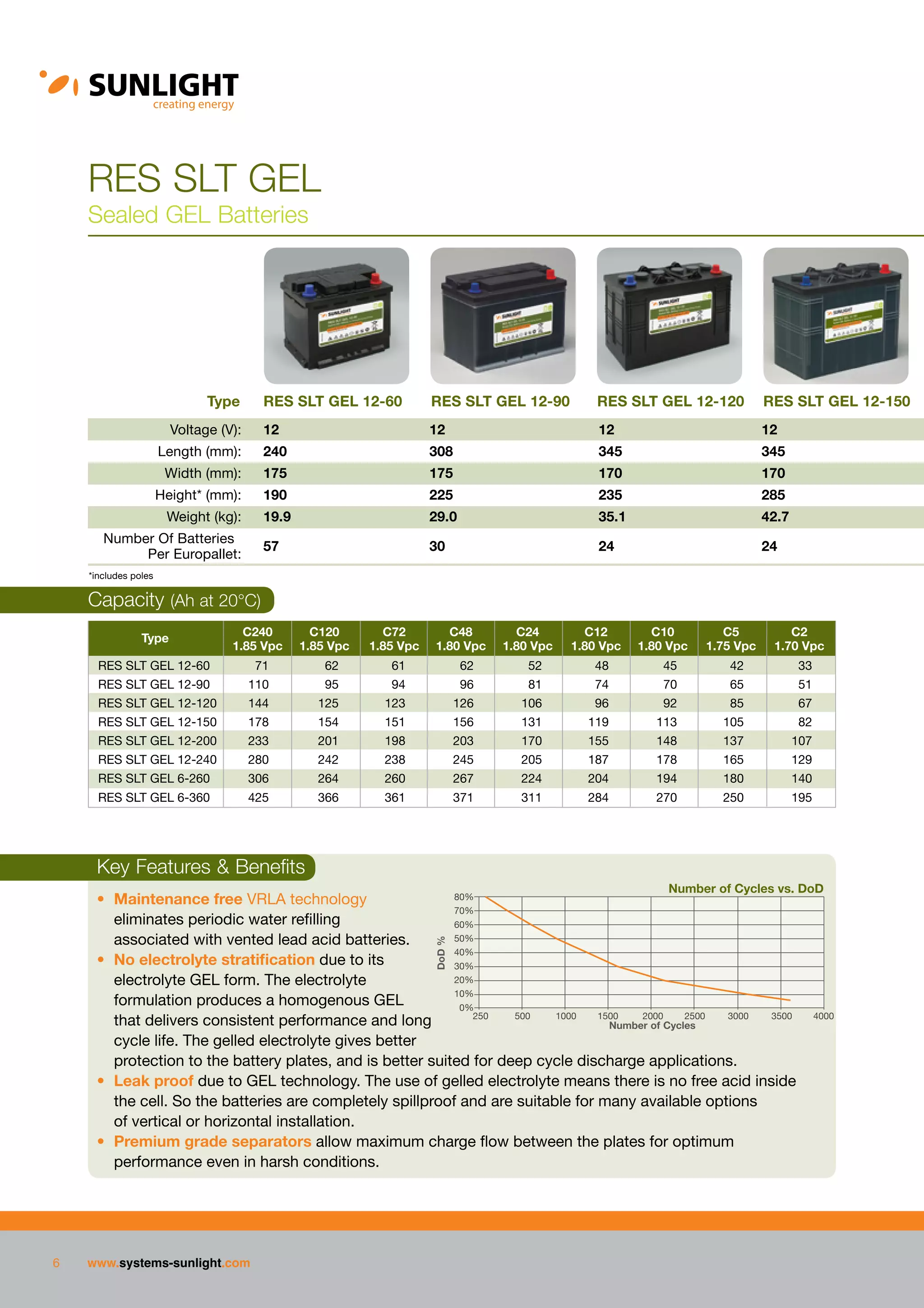 SYSTEMS SUNLIGHT S.A. | RES SLT (Quality Batteries for Renewable Energy Storage Applications) | PDF