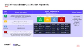Drive Data Privacy Regulatory Compliance | PPT