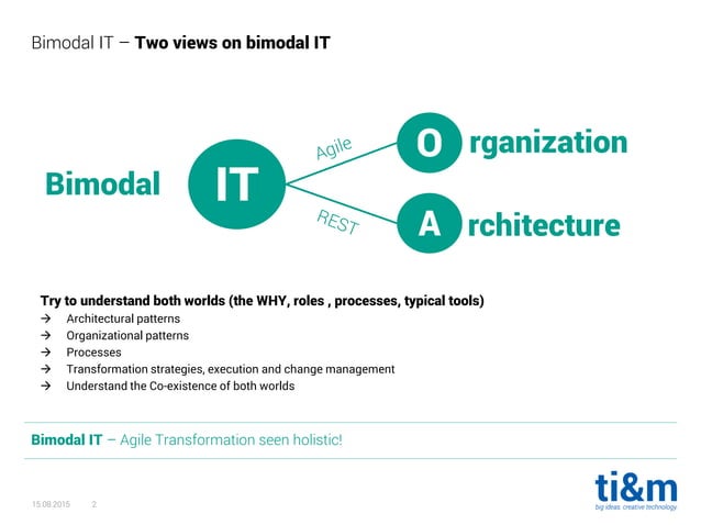 Map your Bimodal IT | PDF