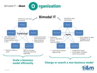 Map your Bimodal IT | PDF