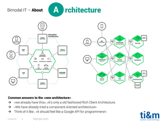 Map your Bimodal IT | PDF