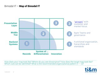 Map your Bimodal IT | PDF