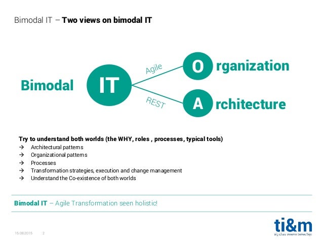 Map your Bimodal IT