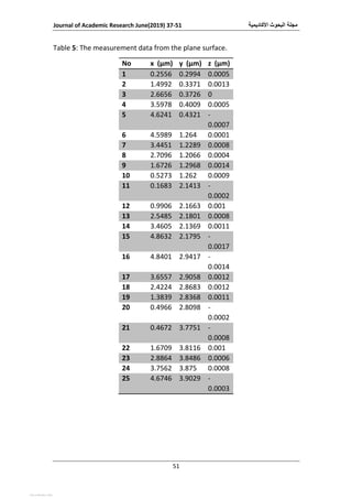 Efficient evaluation of flatness error from Coordinate Measurement Data using Cuckoo Search ...