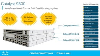 Cisco Connect 2018 Singapore - Cisco Software Defined Access | PPT ...