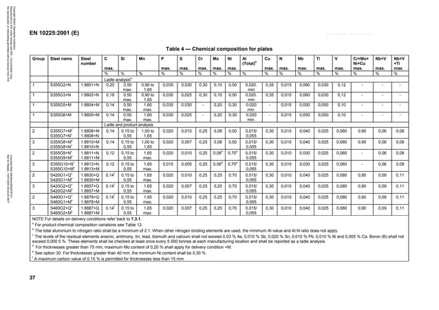 En 10225 weldable structural steel for fixed offshore stru | PDF