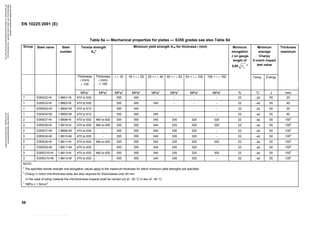 En 10225 weldable structural steel for fixed offshore stru | PDF