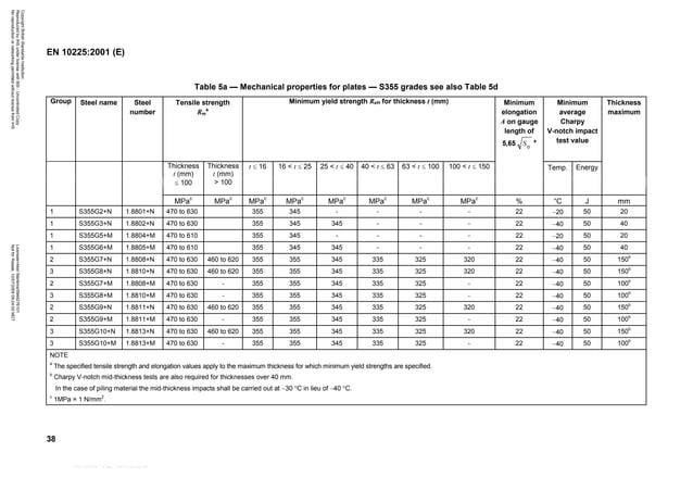 En 10225 weldable structural steel for fixed offshore stru | PDF