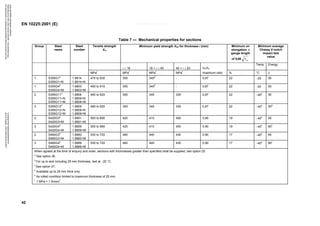 En 10225 weldable structural steel for fixed offshore stru | PDF