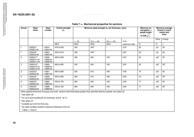 En 10225 weldable structural steel for fixed offshore stru | PDF