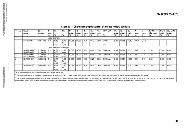 En 10225 weldable structural steel for fixed offshore stru | PDF