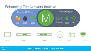 Cisco Connect 2018 Singapore - The Network Intuitive | PPT