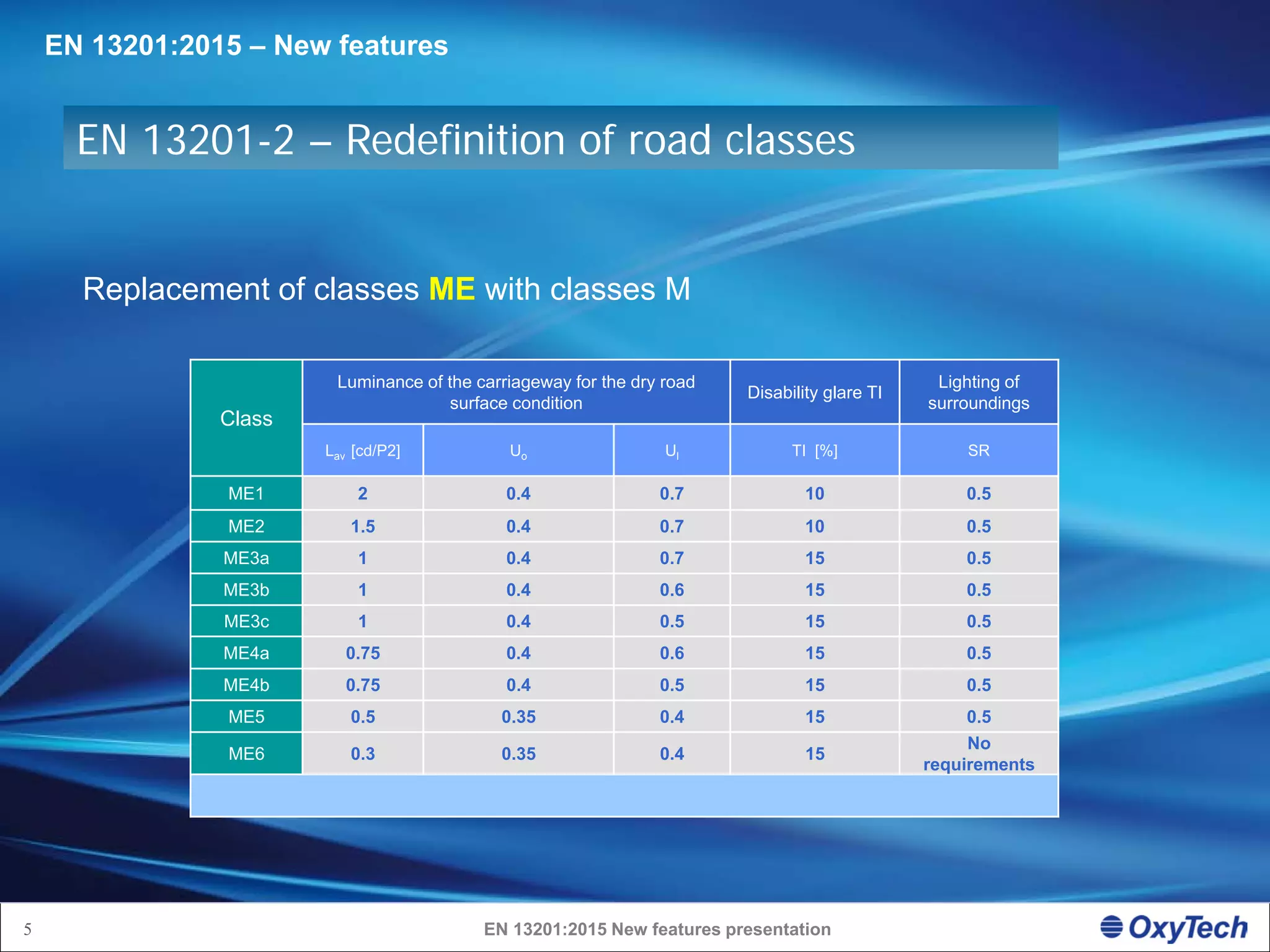 EN13201-2015_The_new_standard_for_road_lighting-Rv01_210316.pdf