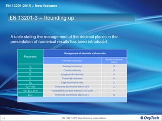EN13201-2015_The_new_standard_for_road_lighting-Rv01_210316.pdf
