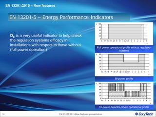 EN13201-2015_The_new_standard_for_road_lighting-Rv01_210316.pdf