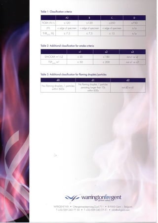 En 13823 test description | PDF