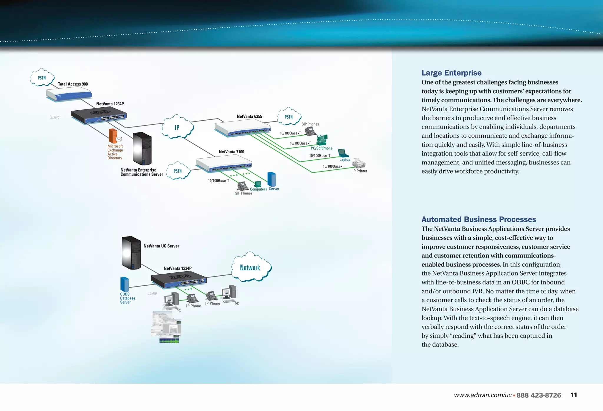Adtran NetVanta Brochure | PDF