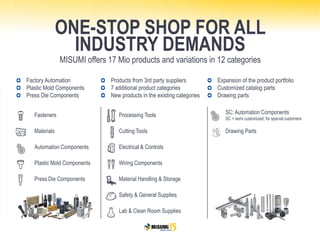 MISUMI Company Presentation | PPTX