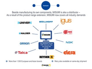 MISUMI Company Presentation | PPTX