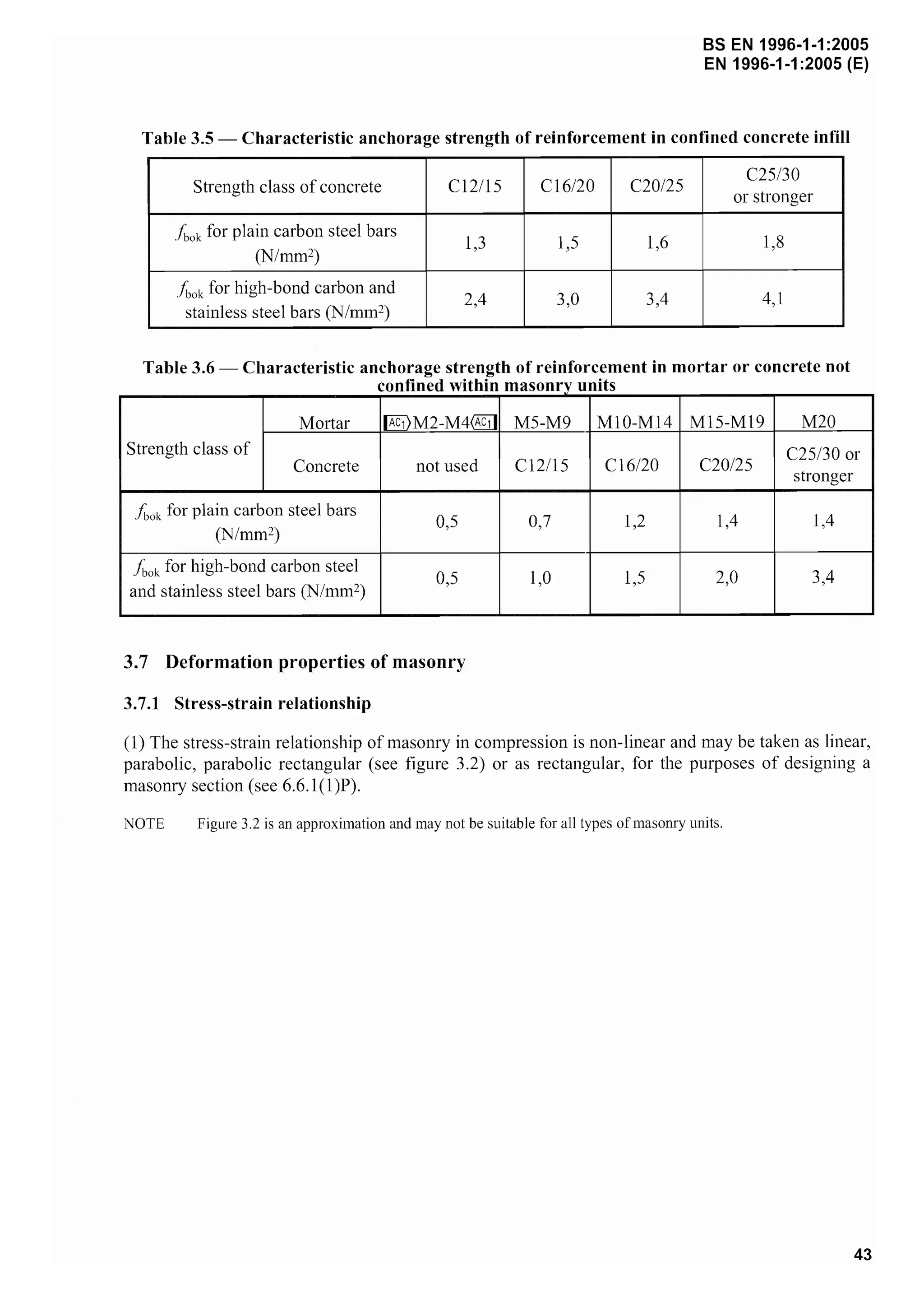 En 1996 1-1 eurocode 6 design of masonry structures - part 1-1 general ...