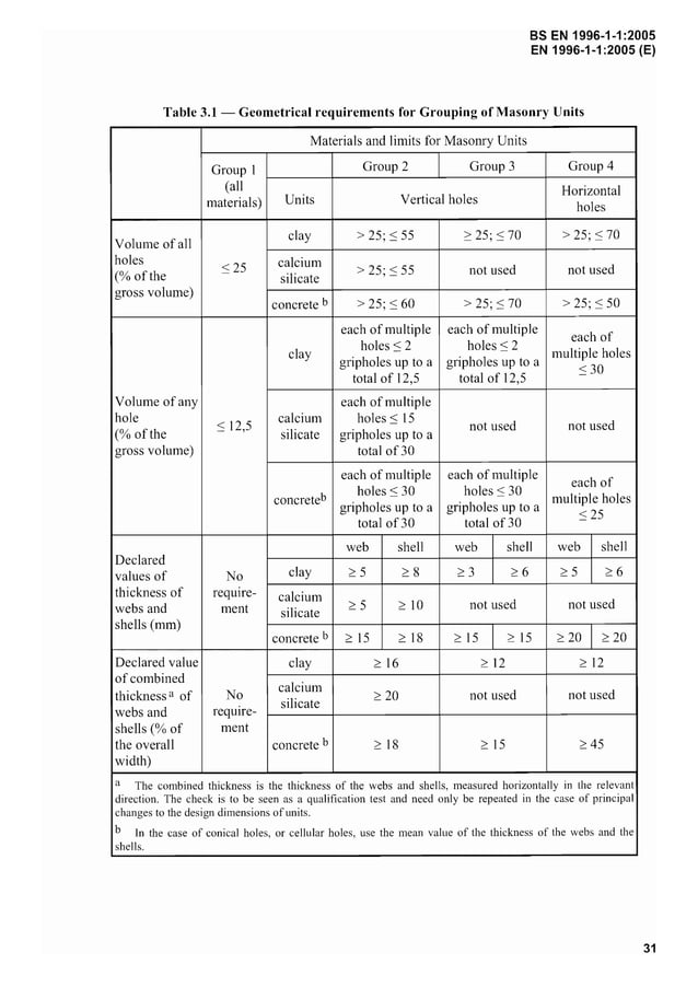 design of masory structure | PDF