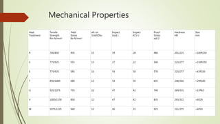 En19 steel its properties and application | PPTX