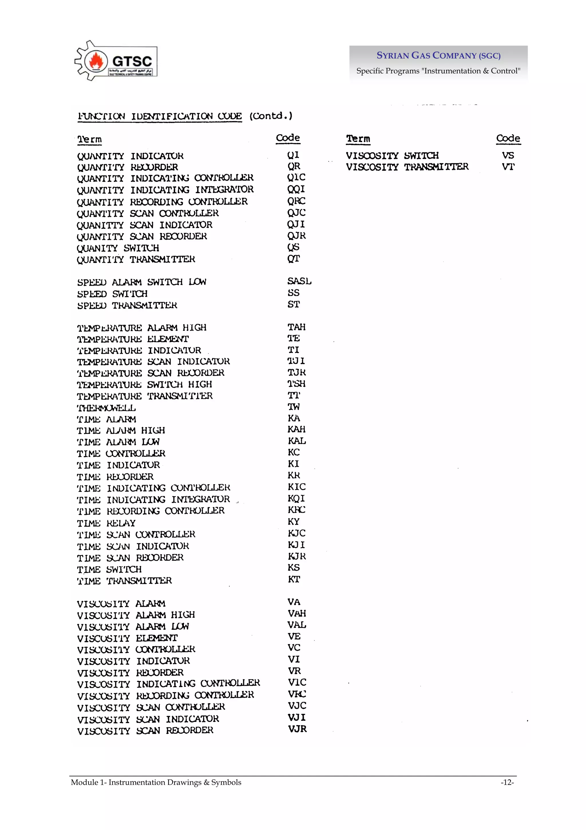 INSTRUMENTATION_DRAWINGS__SYMBOLS_COURSE.pdf