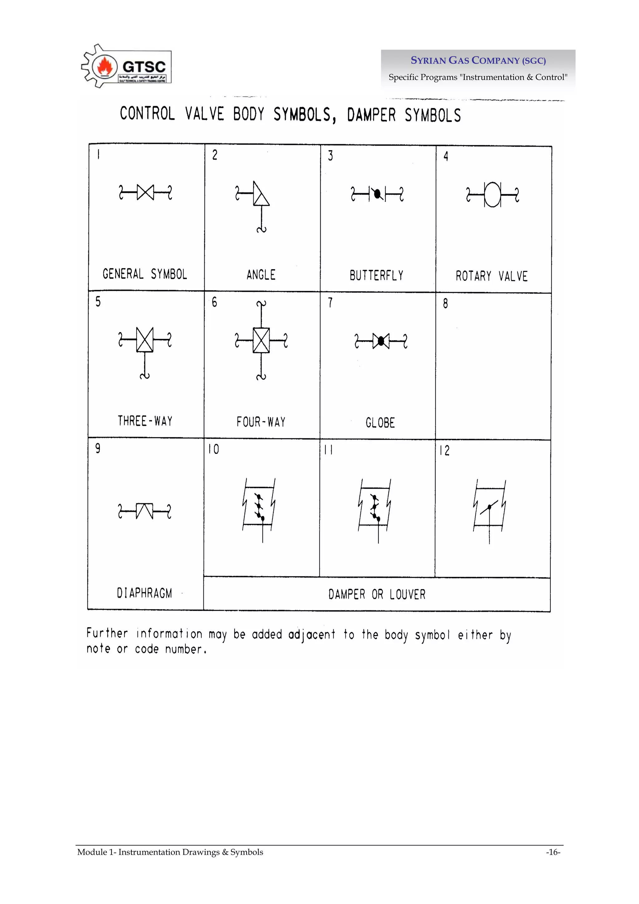 INSTRUMENTATION_DRAWINGS__SYMBOLS_COURSE.pdf