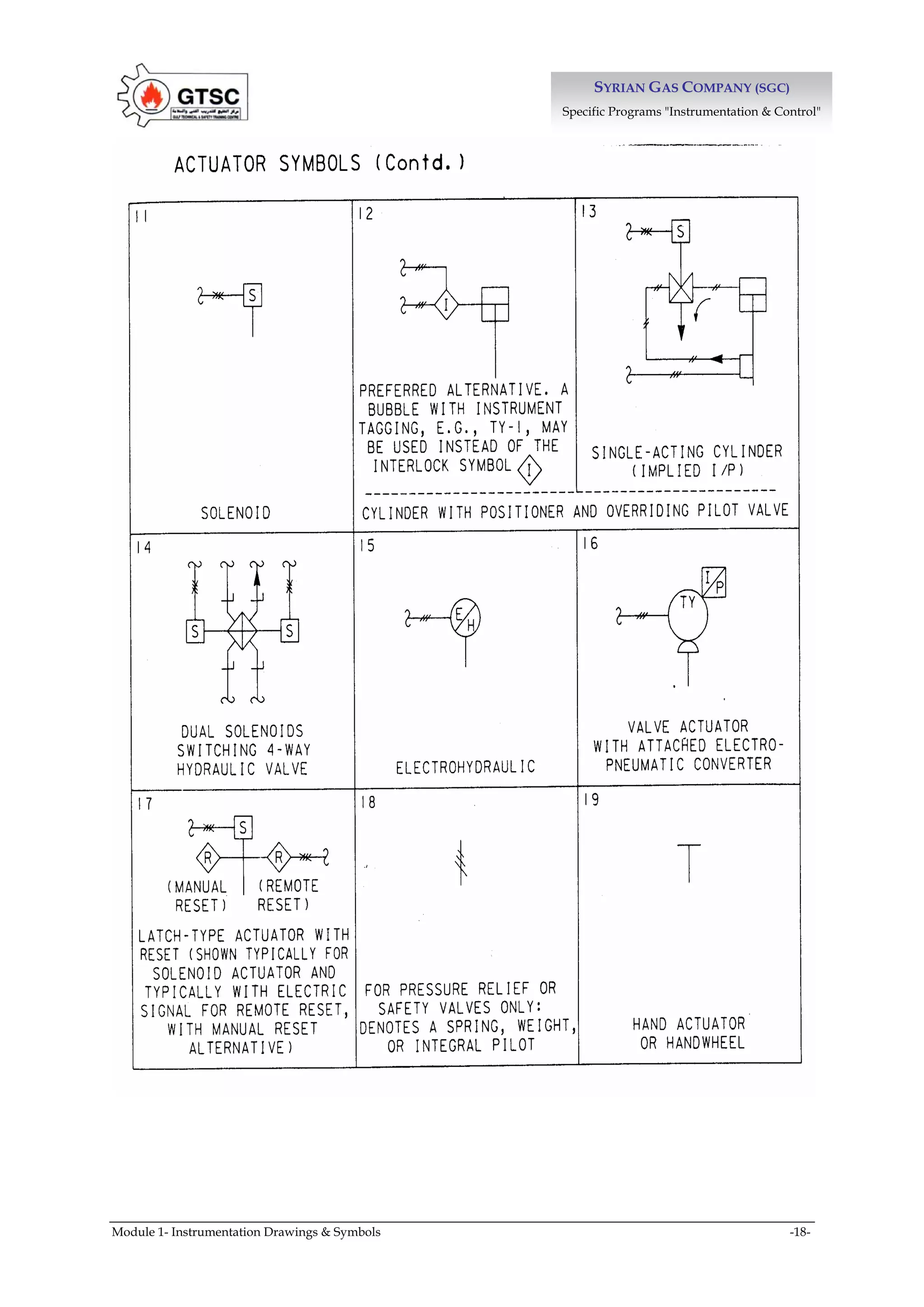 INSTRUMENTATION_DRAWINGS__SYMBOLS_COURSE.pdf