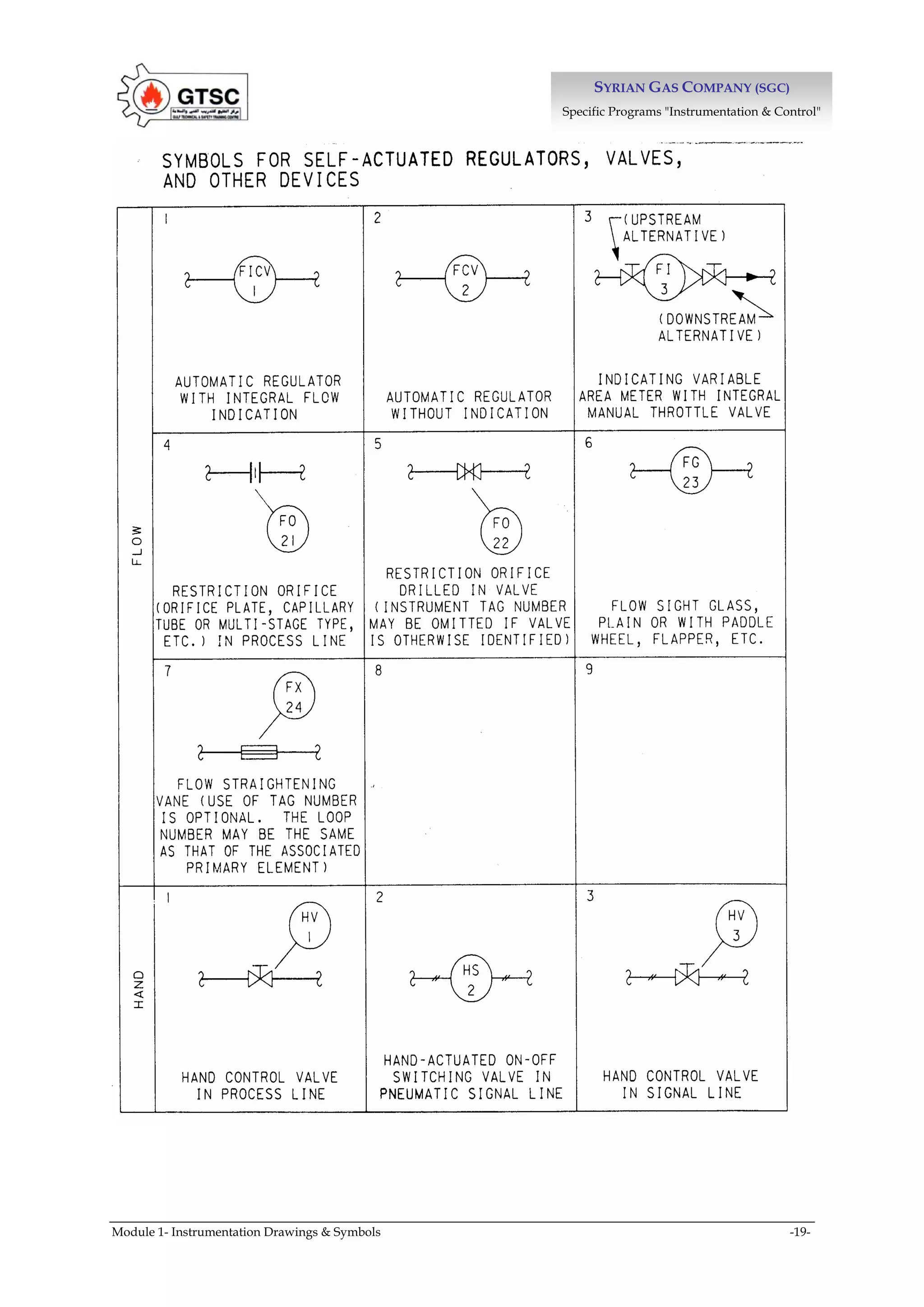 INSTRUMENTATION_DRAWINGS__SYMBOLS_COURSE.pdf