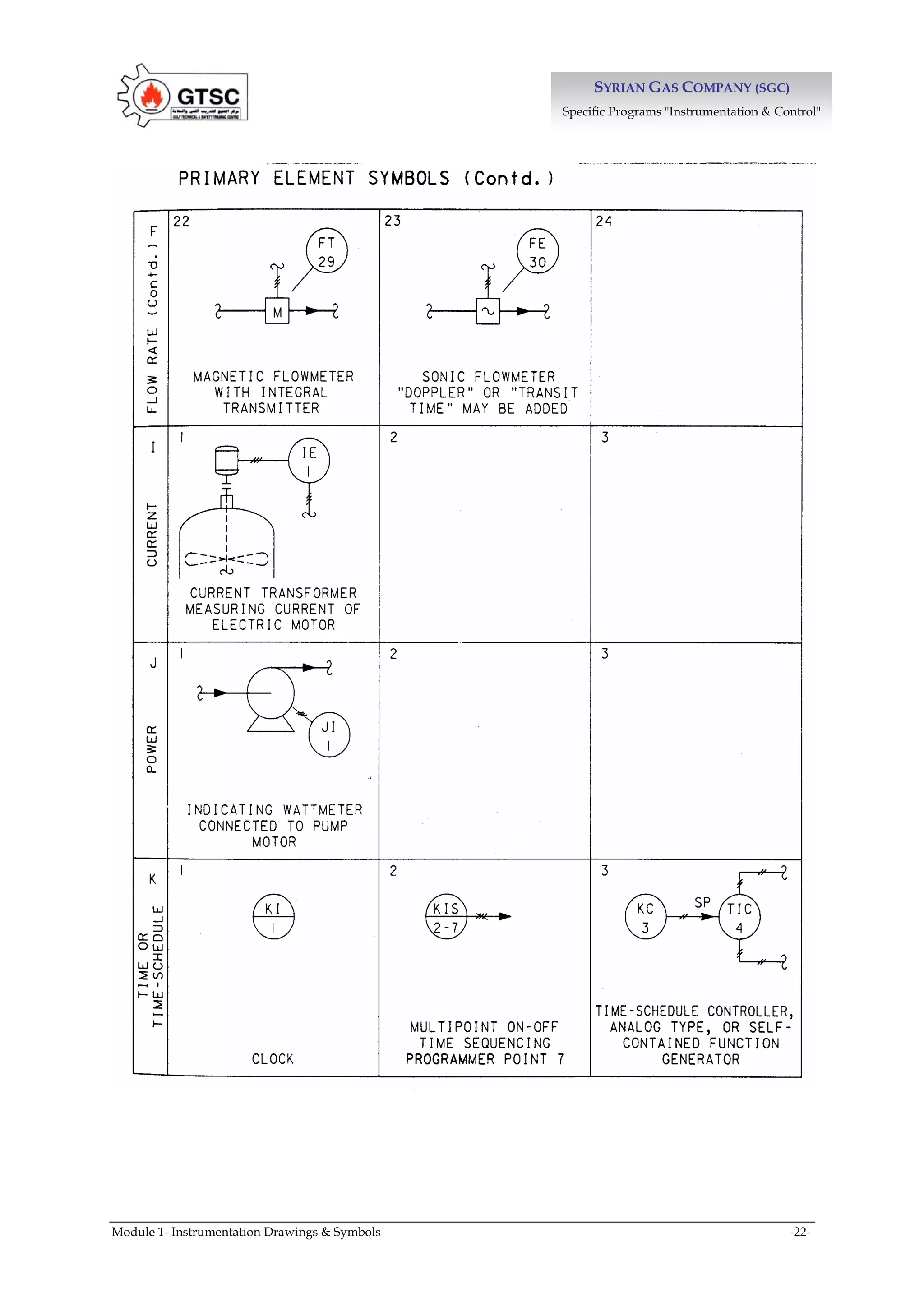 INSTRUMENTATION_DRAWINGS__SYMBOLS_COURSE.pdf