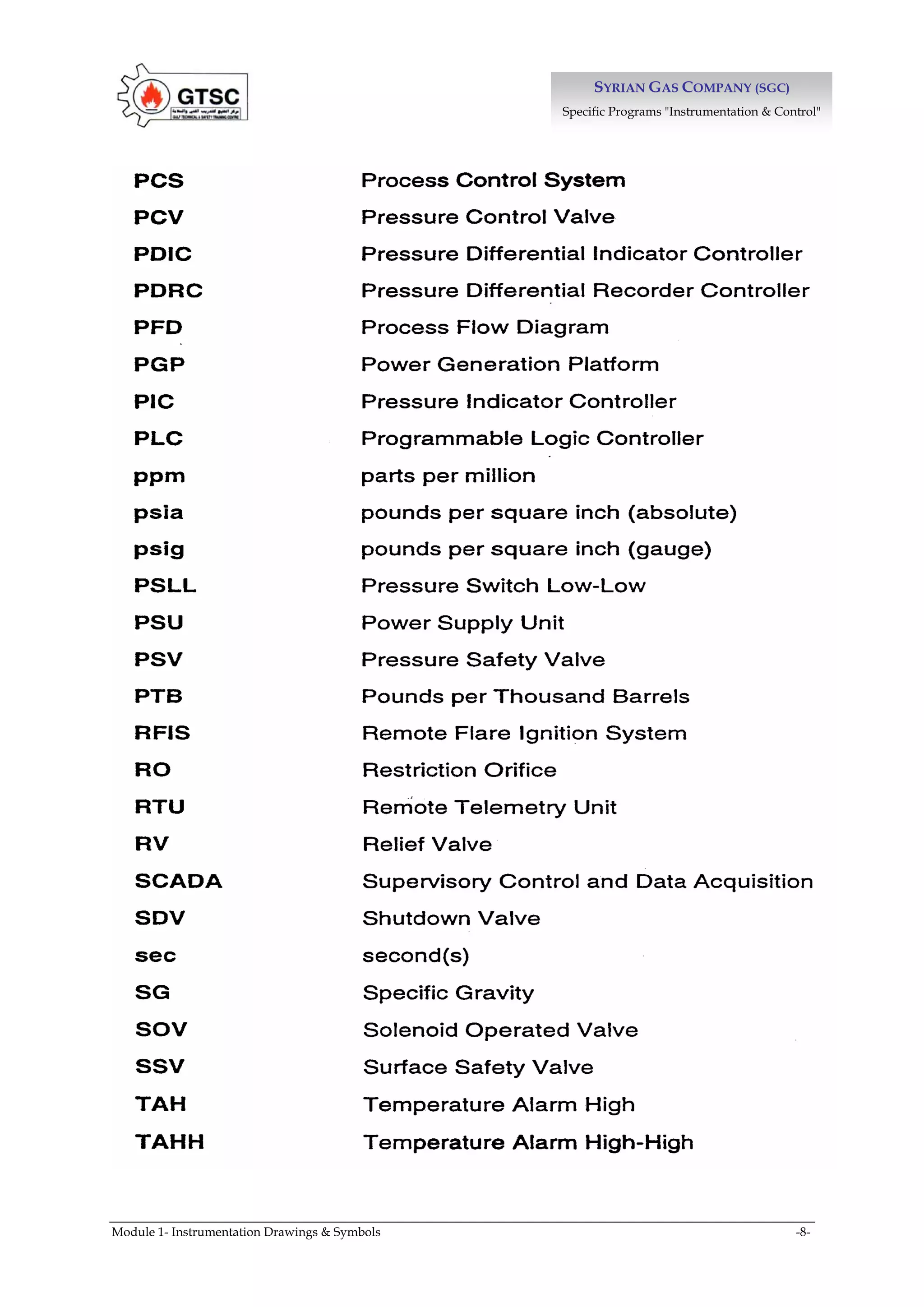 INSTRUMENTATION_DRAWINGS__SYMBOLS_COURSE.pdf