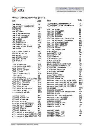 INSTRUMENTATION_DRAWINGS__SYMBOLS_COURSE.pdf