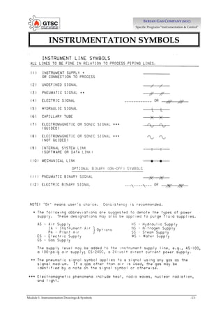INSTRUMENTATION_DRAWINGS__SYMBOLS_COURSE.pdf