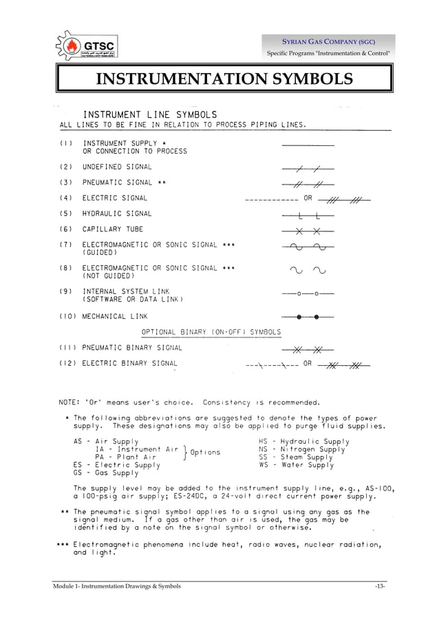 INSTRUMENTATION_DRAWINGS__SYMBOLS_COURSE.pdf | Technology & Computing